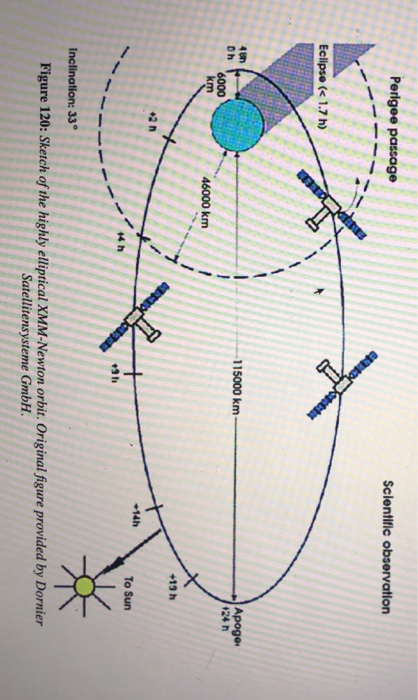 Solved 1/ . The XMM-Newton satellite satellite carries an | Chegg.com