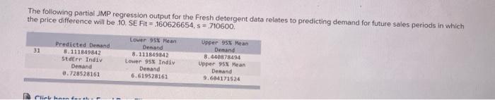 Solved The following partial JMP regression output for the | Chegg.com