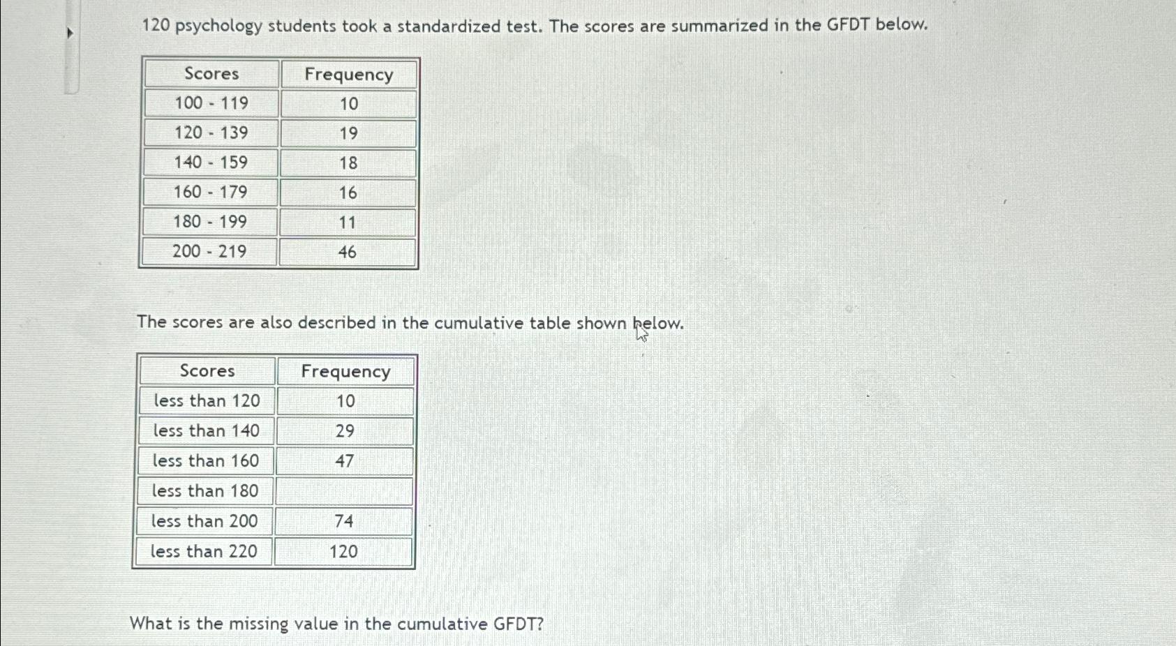 Solved 120 ﻿psychology students took a standardized test. | Chegg.com
