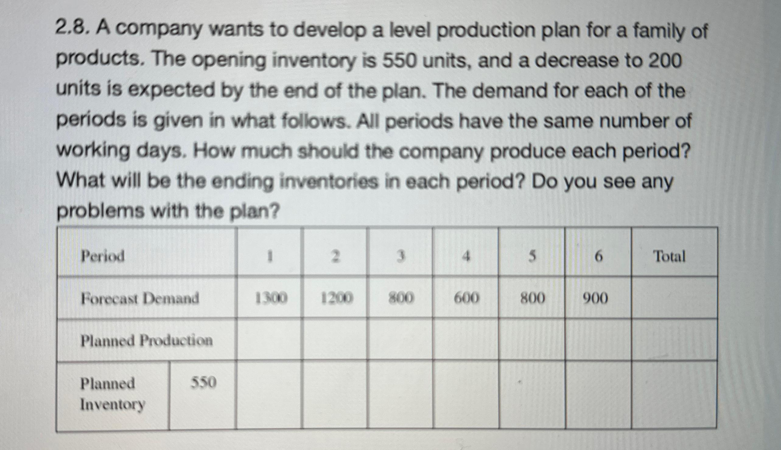 Solved 2.8. ﻿A company wants to develop a level production | Chegg.com