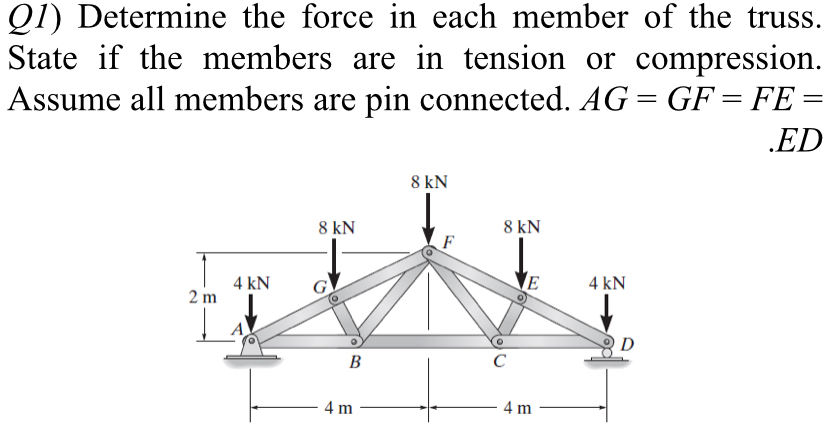 Solved Q1) ﻿Determine the force in each member of the truss. | Chegg.com