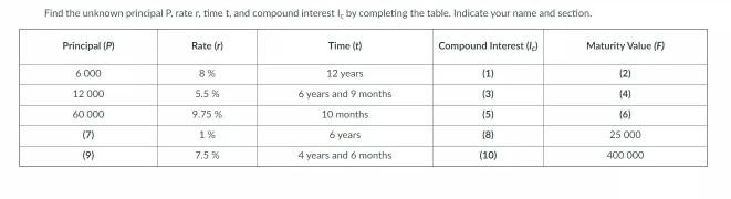 Solved Find the unknown principal Prater, time t, and | Chegg.com