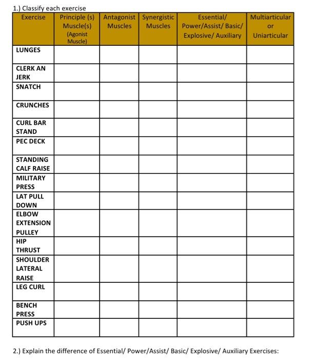 1.) Classify each exercise Exercise Principle (s) | Chegg.com