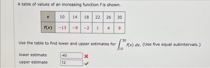 Solved A table of values of an increasing function f is | Chegg.com