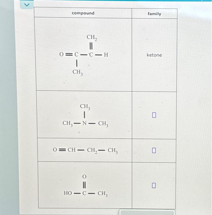 Solved \begin{tabular}{|c|c|} \hline compound & family \\ | Chegg.com