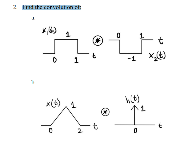 Solved Find the convolution of:a.b. | Chegg.com