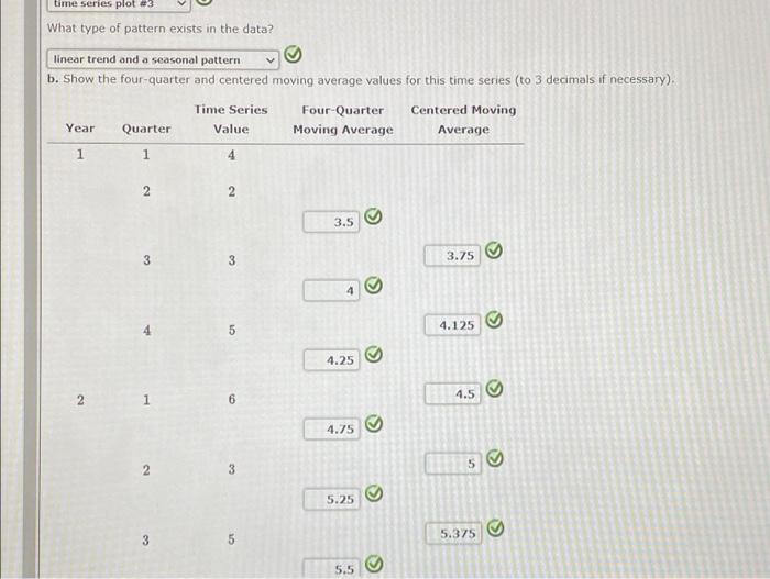 Solved Excel File: data17-35.xls a. Construct a time series | Chegg.com