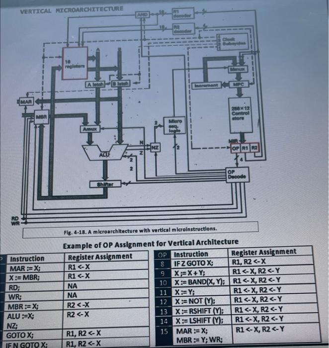 Solved Use the Vcrtical Microarchitecture Instructions set | Chegg.com