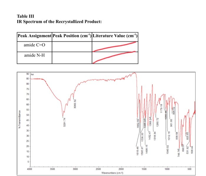 Solved % Transmance 4000 amide N-H Table III IR Spectrum of | Chegg.com