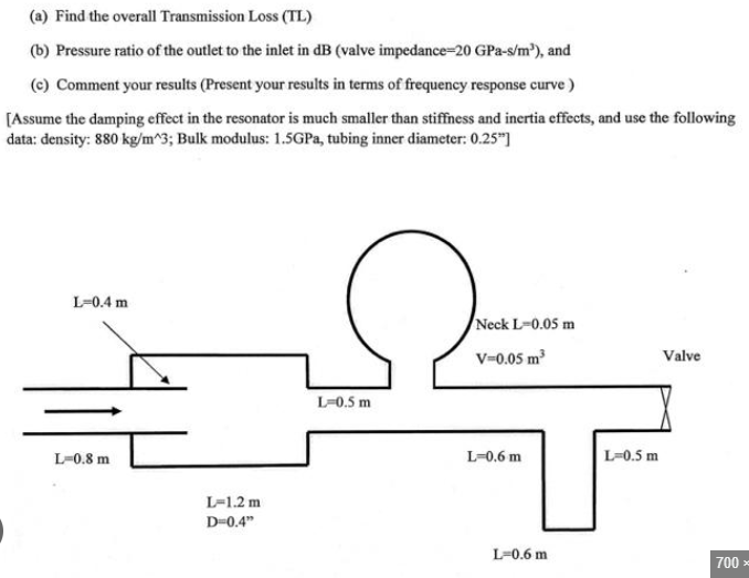 Solved can you create the transfer matrixes please, i dont | Chegg.com