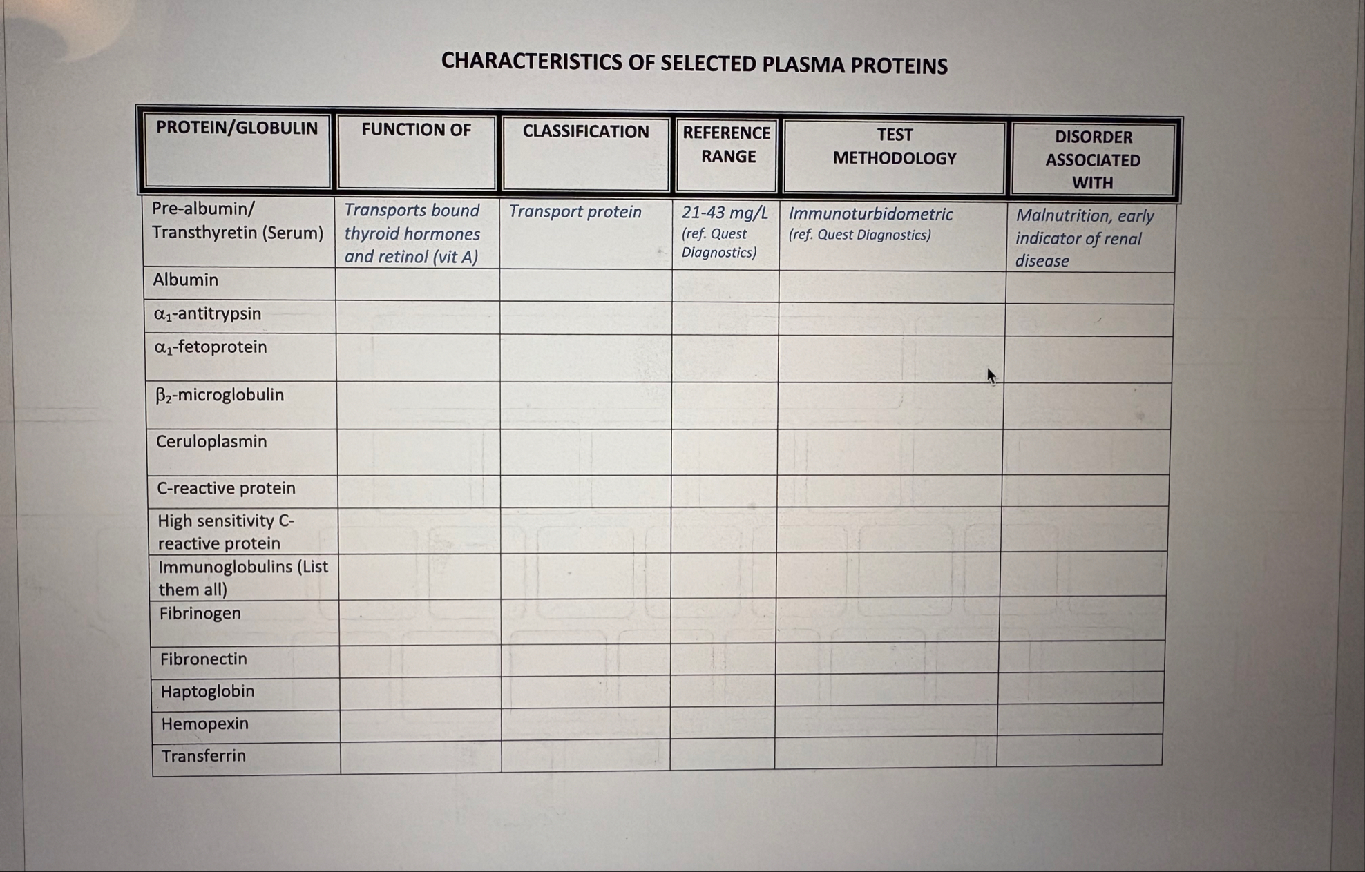 Solved CHARACTERISTICS OF SELECTED PLASMA | Chegg.com