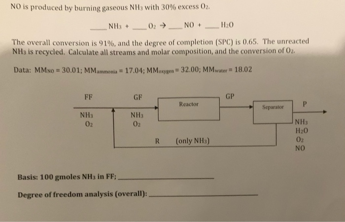 Solved NO is produced by burning gaseous NH3 with 30% excess | Chegg.com