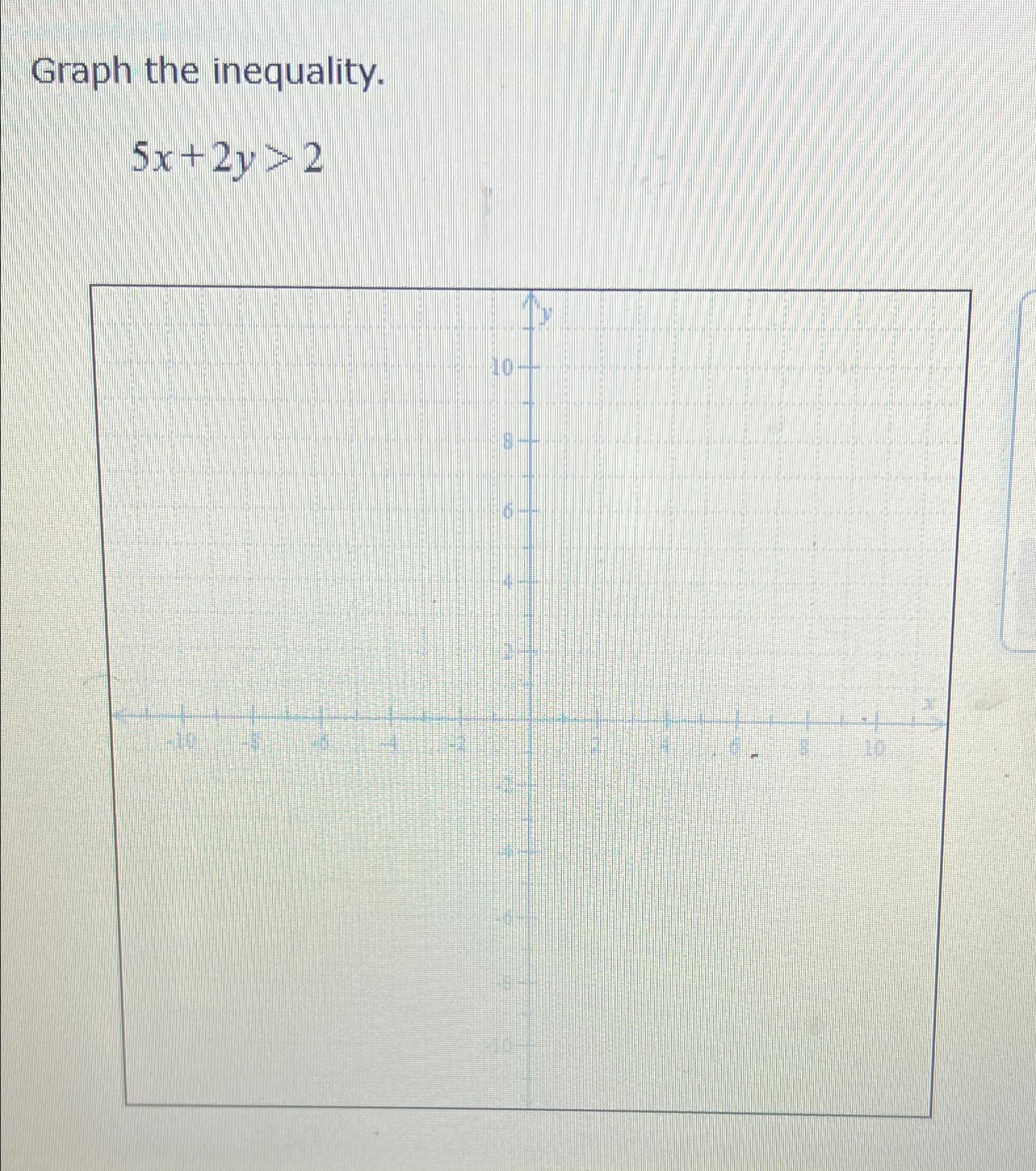 Solved Graph the inequality.5x+2y>2 | Chegg.com