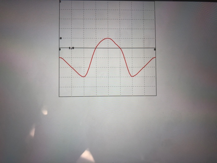 Solved TIUMWUI 10: Problem 8 Previous Problem Problem List | Chegg.com