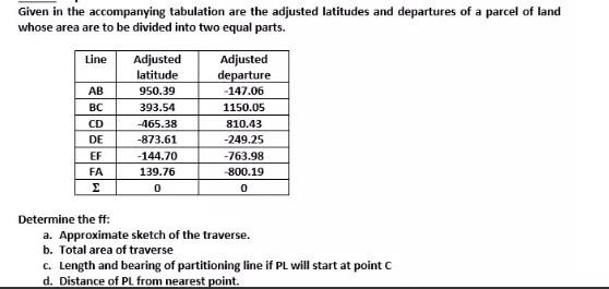 Solved Given in the accompanying tabulation are the adjusted | Chegg.com
