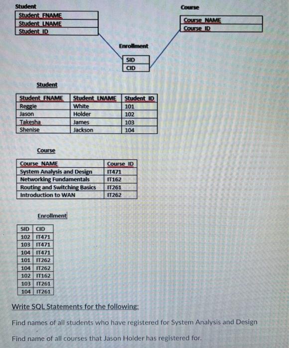 Solved Course Student Student FNAME Student LNAME Student ID | Chegg.com