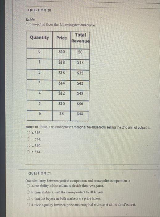 Solved Table A monopolist faces the following demand curve: | Chegg.com