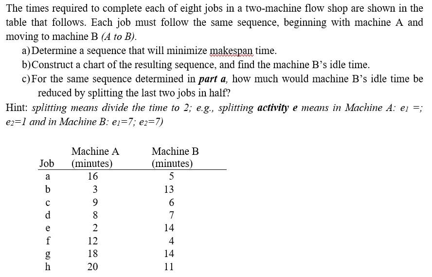 Solved The times required to complete each of eight jobs in | Chegg.com