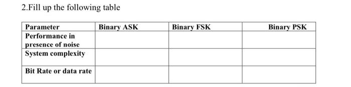 Solved 1. Write any two advantages of MSK. 3.How Quadrature | Chegg.com