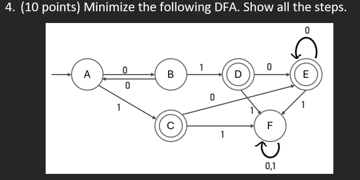 Solved (10 ﻿points) ﻿Minimize the following DFA. Show all | Chegg.com