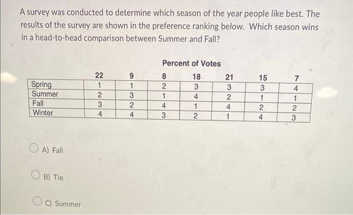 Solved A survey was conducted to determine which season of | Chegg.com