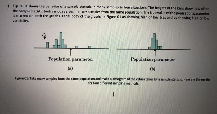 Solved 1) Figure 01 shows the behavior of a sample statistic | Chegg.com