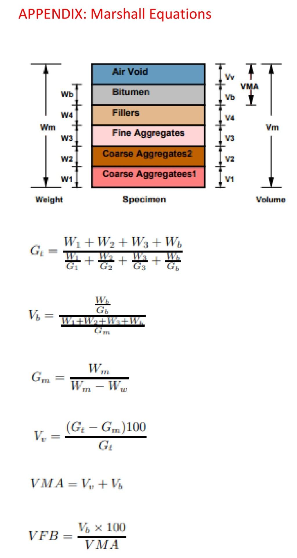 Solved Part 3: Marshall mix design (10 points): The results | Chegg.com