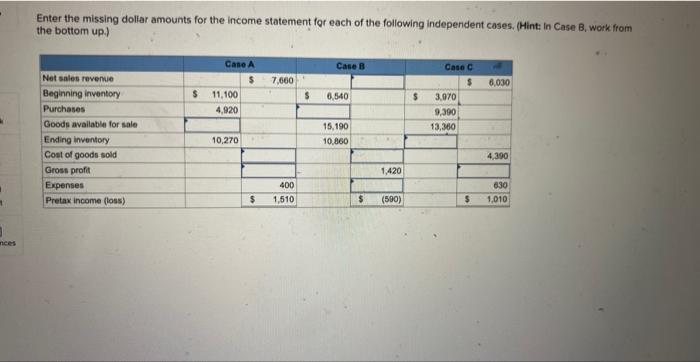 Solved Enter the missing dollar amounts for the income | Chegg.com