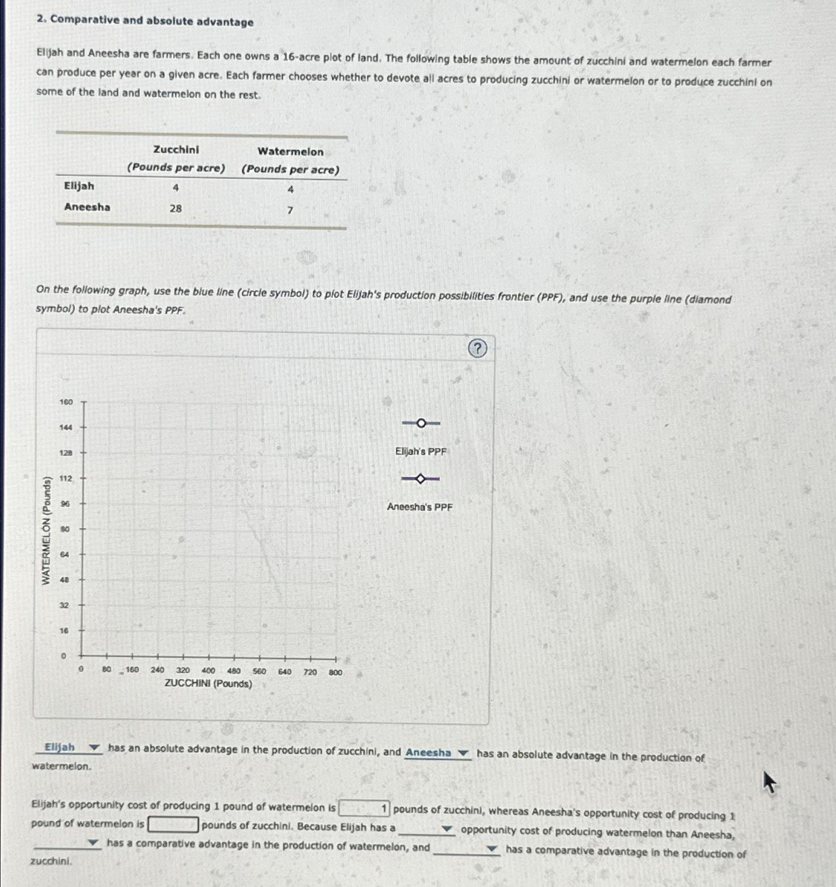 Solved Comparative and absolute advantageEljah and Aneesha | Chegg.com