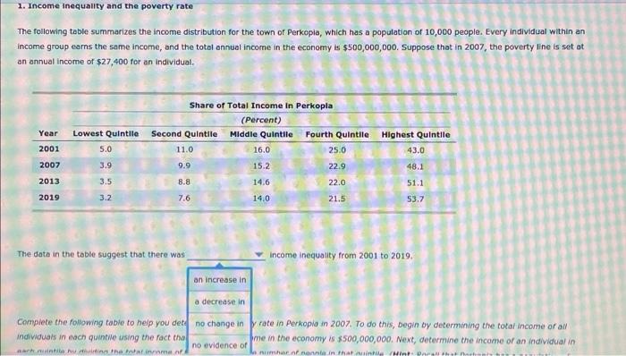 Solved The following table summarizes the income | Chegg.com
