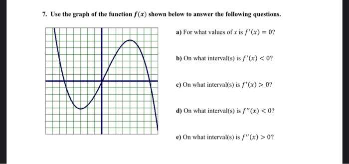 Solved 7. Use the graph of the function f(x) shown below to | Chegg.com