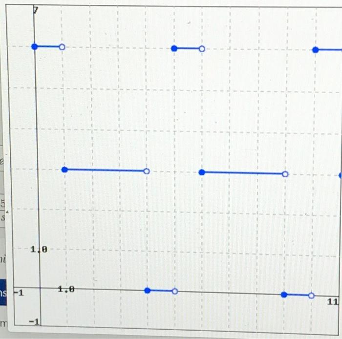Solved Find the Laplace transform of the periodic function | Chegg.com