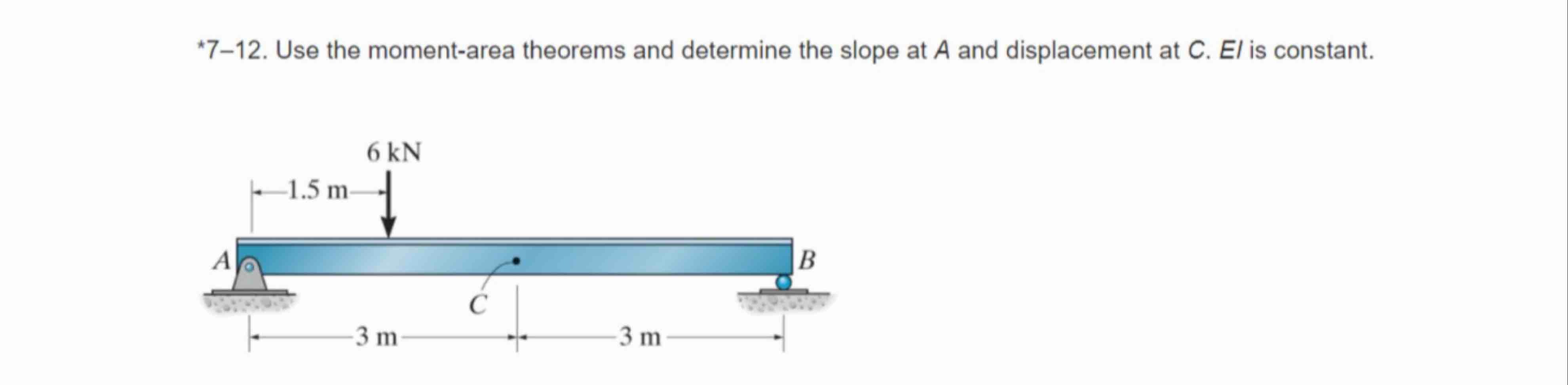 Solved *7-12. ﻿Use the moment-area theorems and determine | Chegg.com