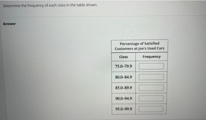 Solved Determine the frequency of each class in the table | Chegg.com