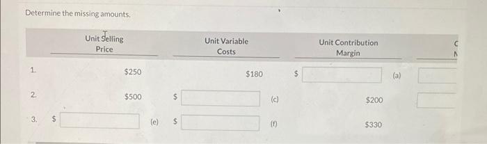 Solved Determine the missing amounts Unit selling Price Unit | Chegg.com