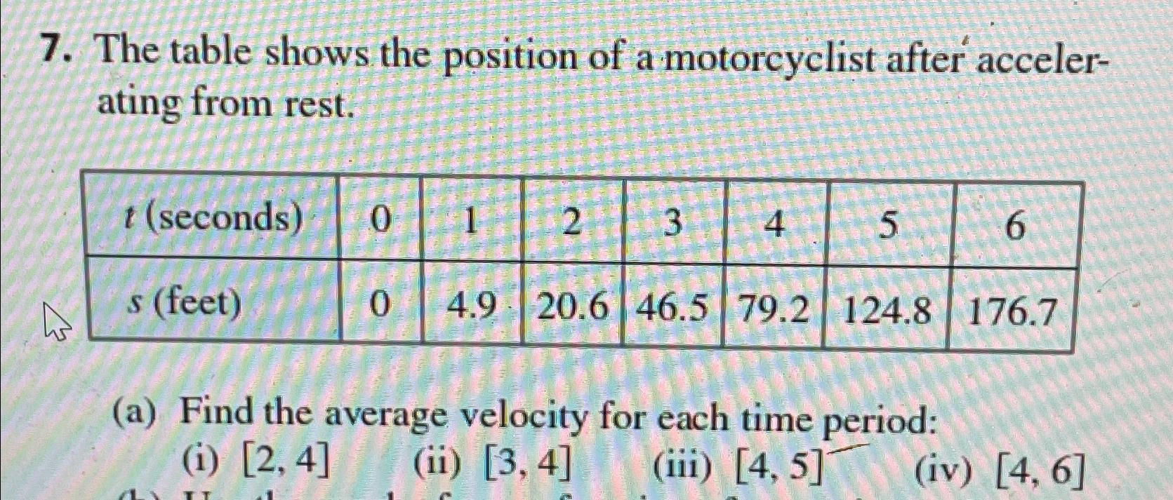 Solved The table shows the position of a motorcyclist after | Chegg.com