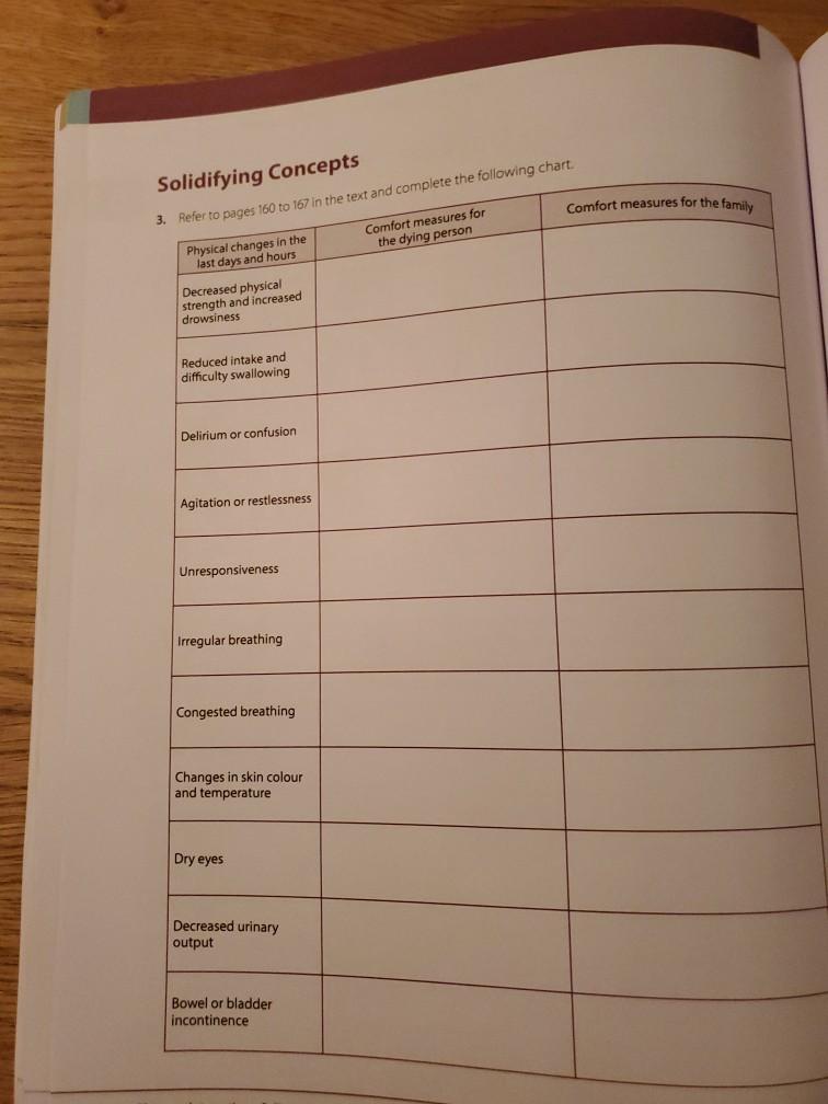 Solved Solidifying Concepts 3. Refer to pages 160 to 167 in | Chegg.com