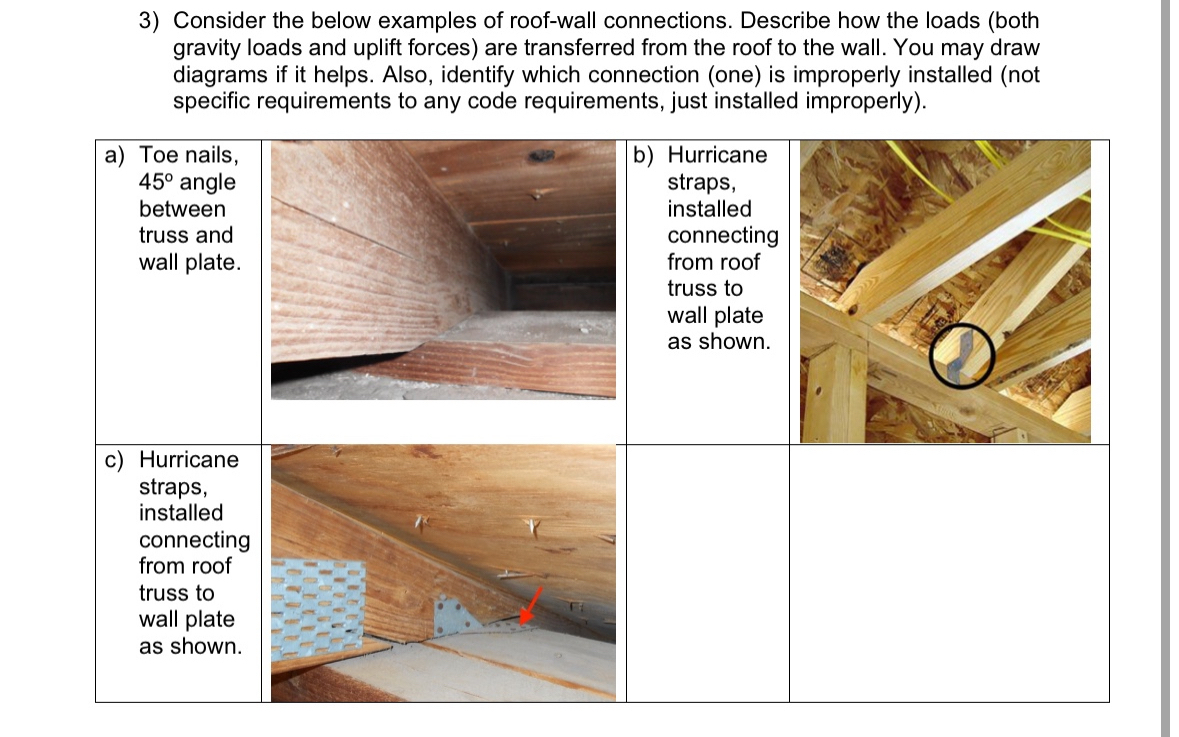 Solved Consider the below examples of roof-wall connections. | Chegg.com