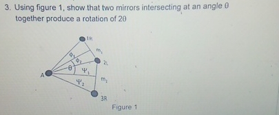 Solved Using figure 1 , ﻿show that two mirrors intersecting | Chegg.com