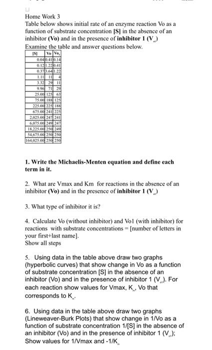 Solved Home Work 3 Table below shows initial rate of an | Chegg.com
