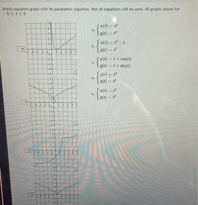 Solved Match equation graph with its parametric equation. | Chegg.com