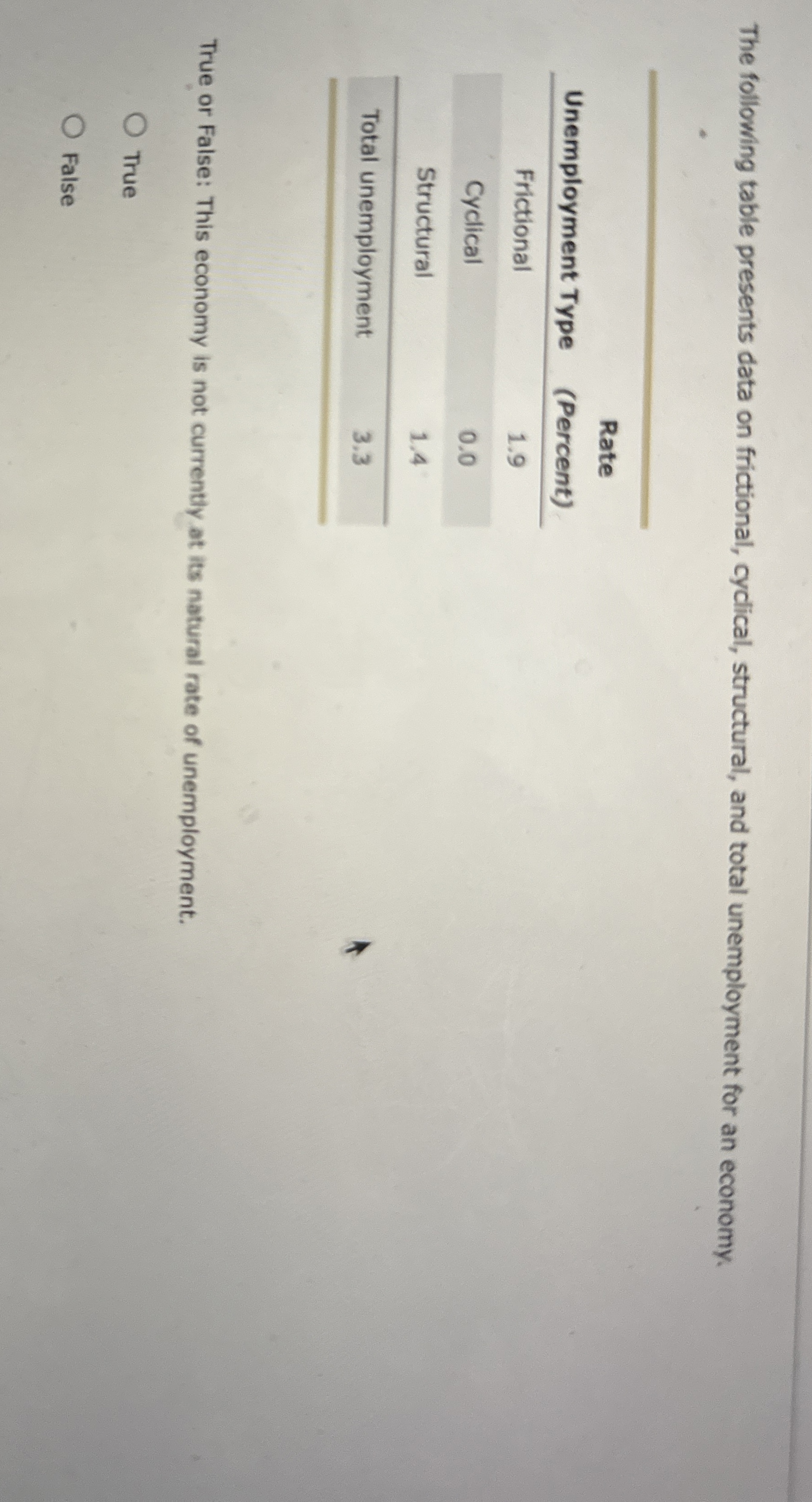 Solved The following table presents data on frictional, | Chegg.com