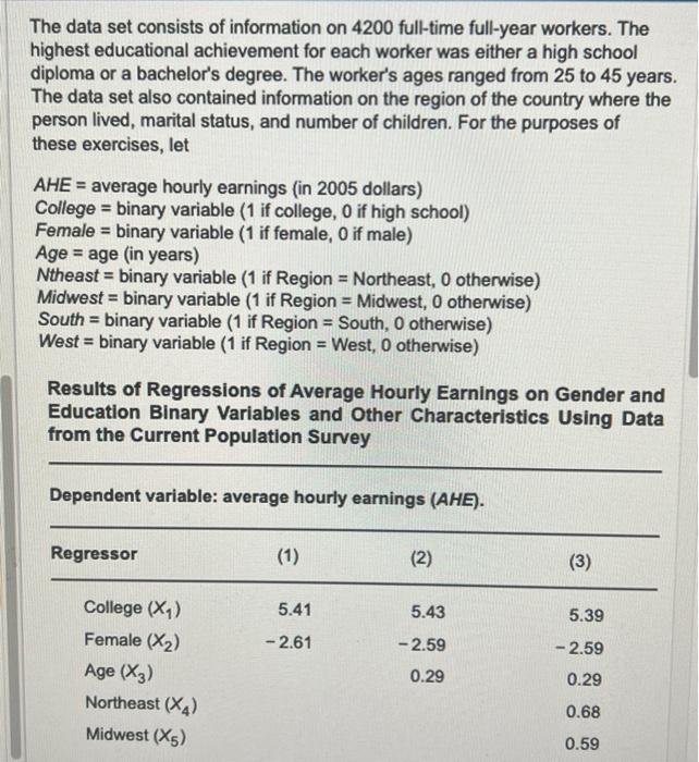 Solved from the Current Population Survey Dependent | Chegg.com