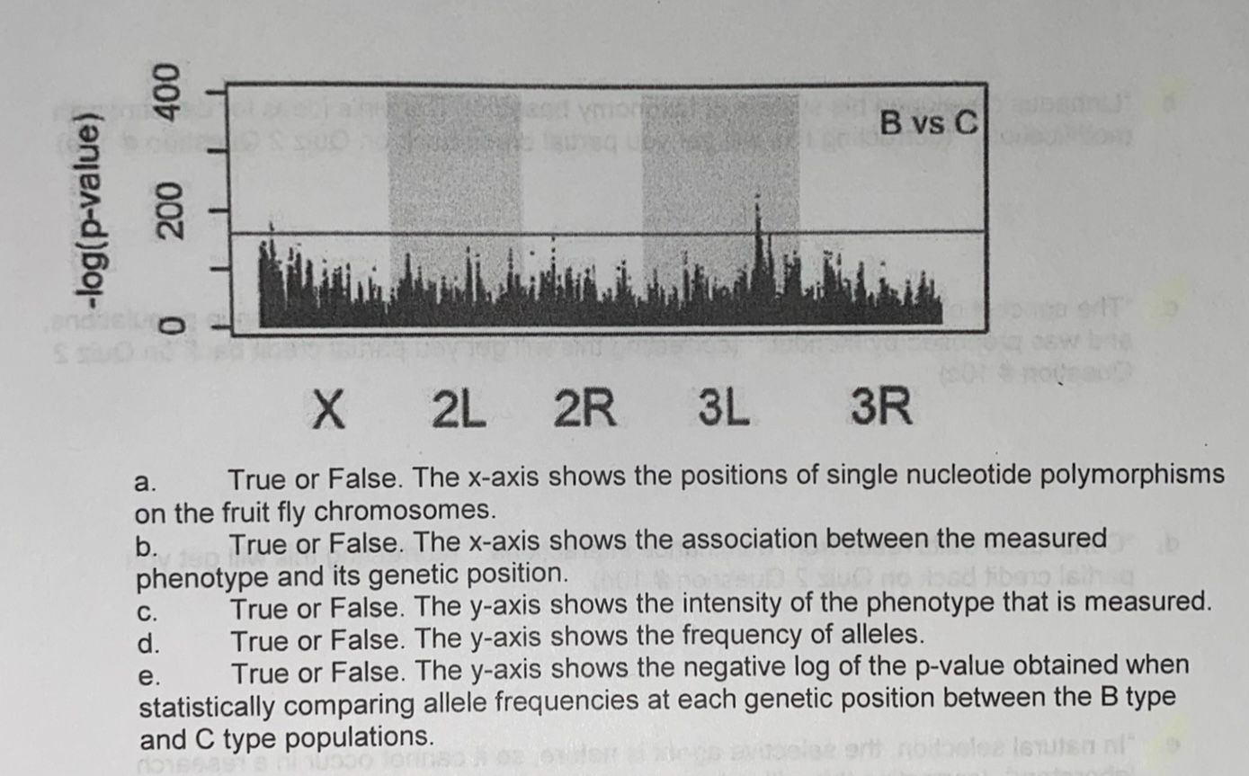 Solved a. ﻿True or False. The x-axis shows the positions of | Chegg.com