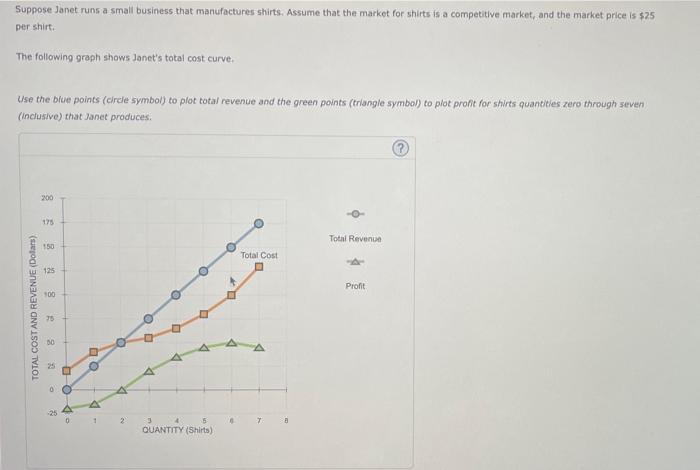 Solved Suppose Janet runs a small business that manufactures | Chegg.com