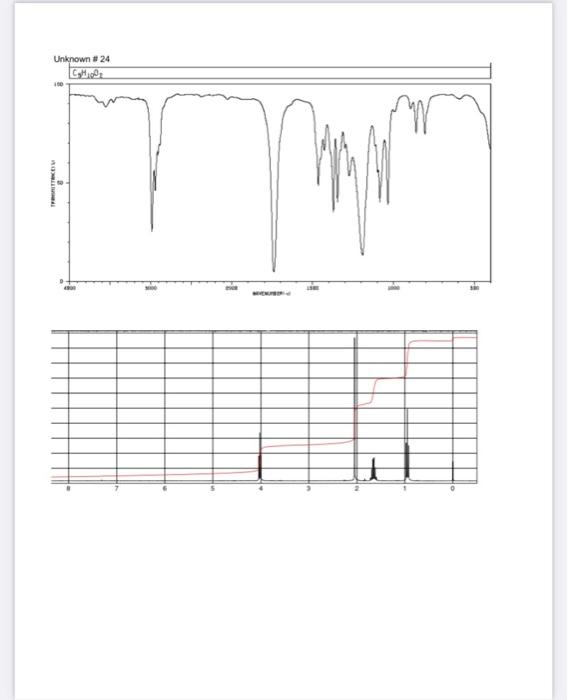 Solved Identify the unknown structure based off of IR/NMR | Chegg.com