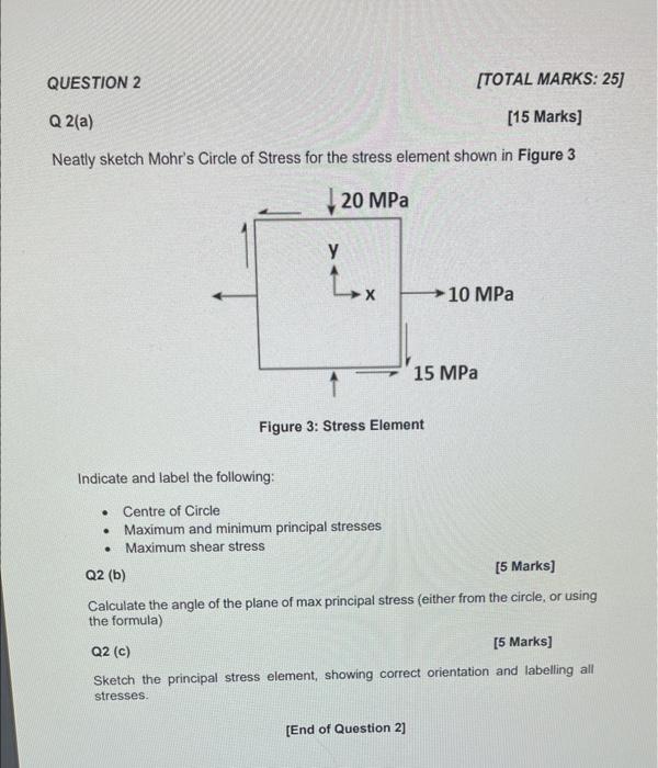 Solved Neatly sketch Mohr's Circle of Stress for the stress | Chegg.com