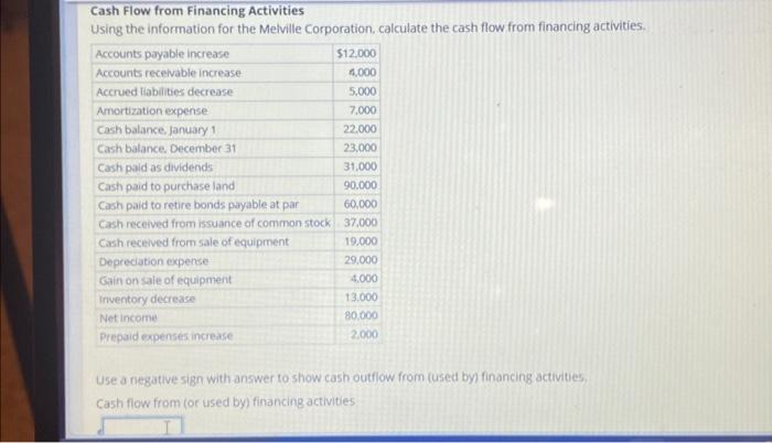Solved Cash Flow from Financing Activities Using the | Chegg.com