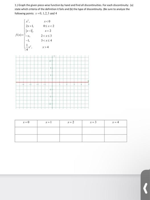 Solved 1.) Graph the given piece-wise function by hand and | Chegg.com
