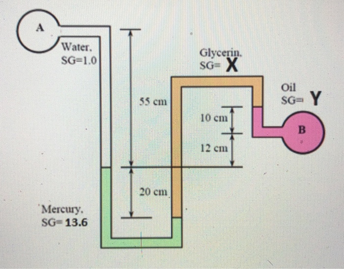 Solved Specific gravity (glycerin) X = 1.19 , Specific | Chegg.com